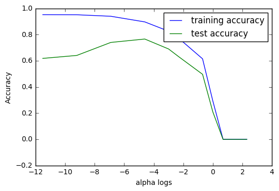 Introduction To Machine Learning With Python Chapter 2 Linear Models For Continuous Target